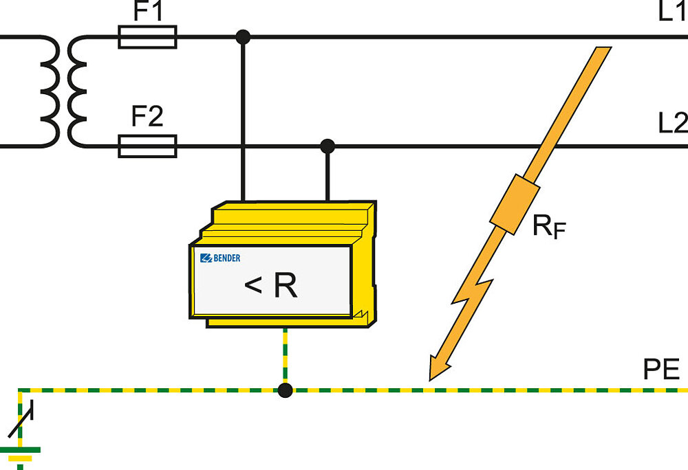 Insulation monitoring: The concept