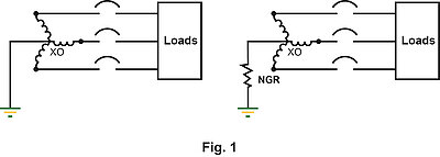 Conversion of a solidly grounded system into an HRG system